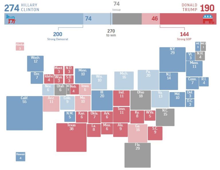 Current Electoral Map Projections, Part One - Election Central