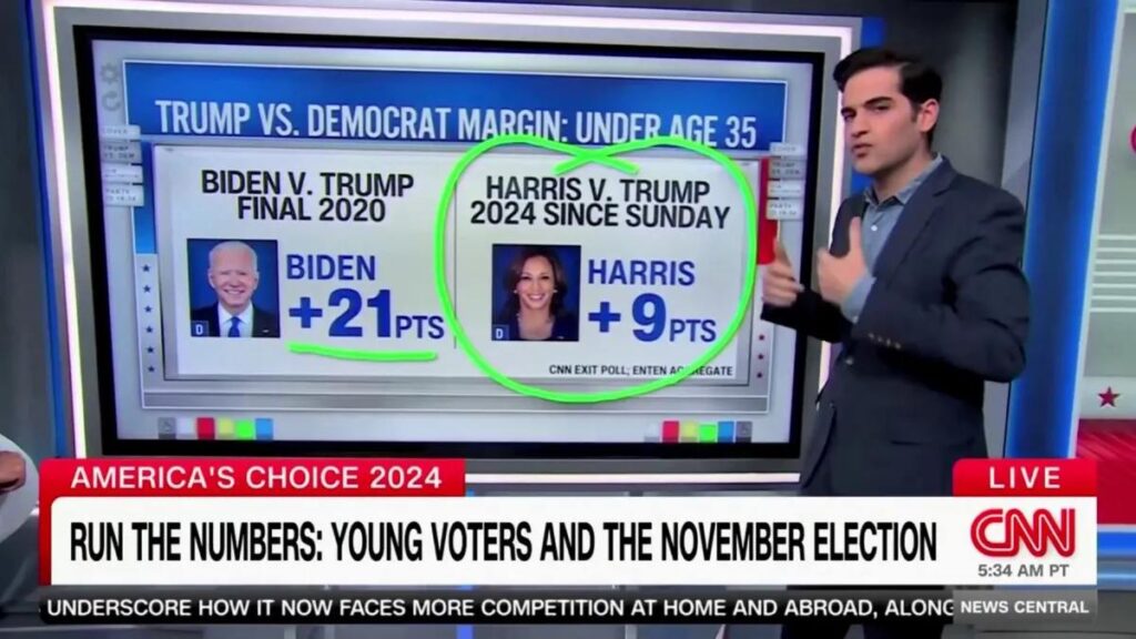 CNN: Man, These Kamala Harris Polls Are... Unimpressive - Election Central